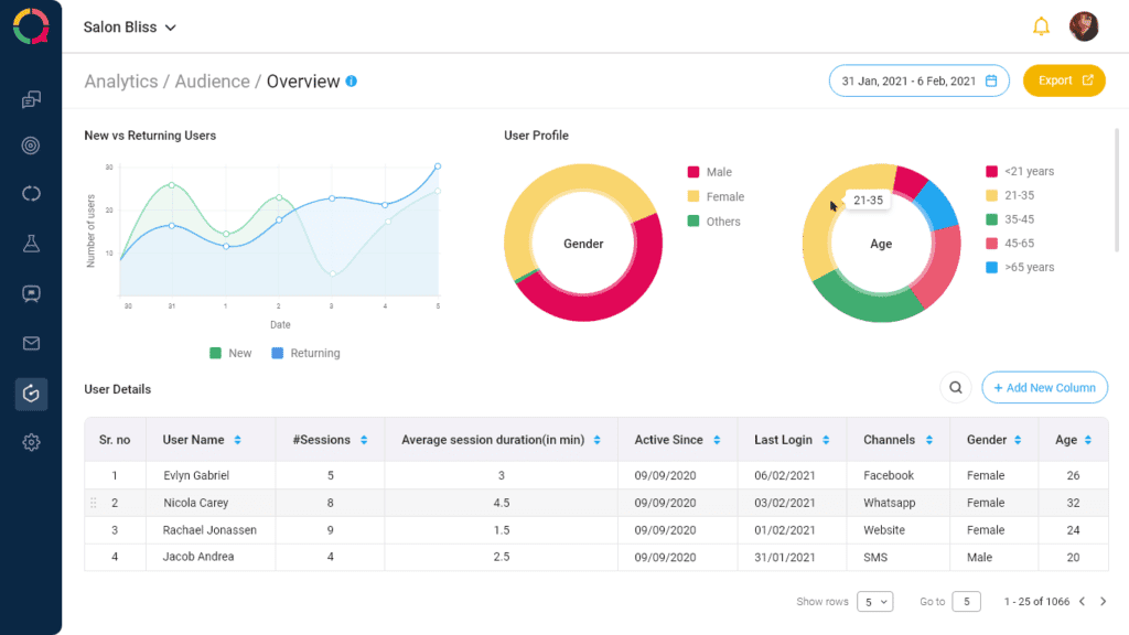 Analytics – Concerto